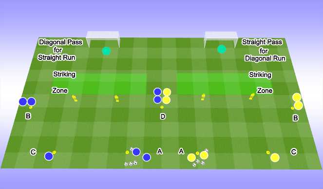 Football/Soccer: Shooting Practices (Technical: Attacking skills ...