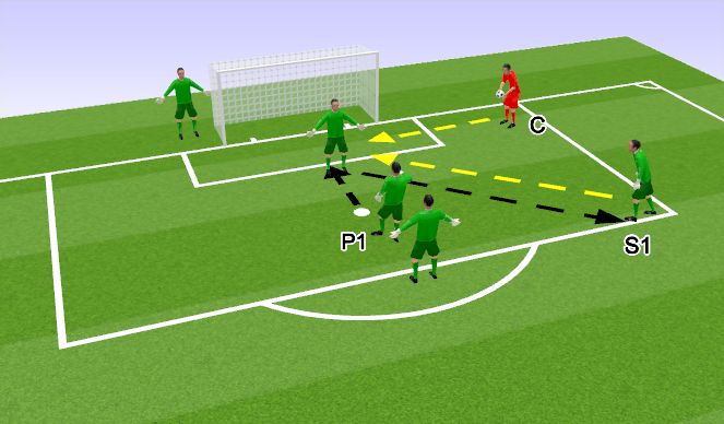 Football/Soccer: Camp Day 4: 1 touch passing and crosses (Goalkeeping ...