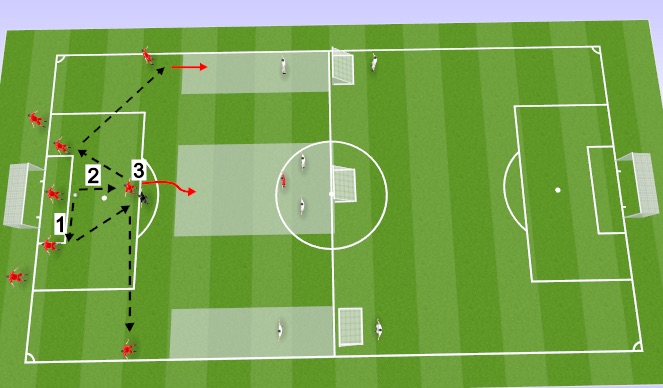 Football/Soccer: 9v9 Practice 14: Switching play out of the defensive 3rd (Tactical: Switching ...