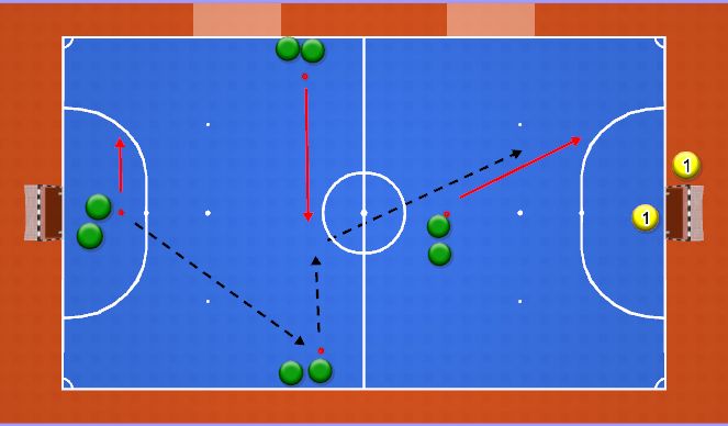 Futsal: Academy Session (Tactical: Attacking Principles/Formations, Junior)