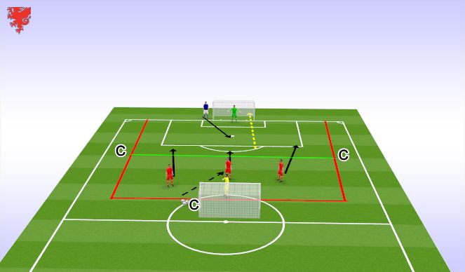 Football/Soccer: Wave Practice-General UEFA A -Finishing in the Final ...