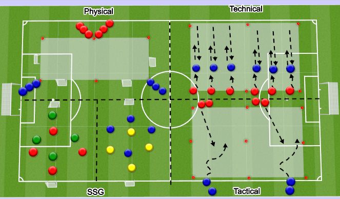 Football/Soccer: 7v7 Club Training Week 2 June 19th (Technical ...