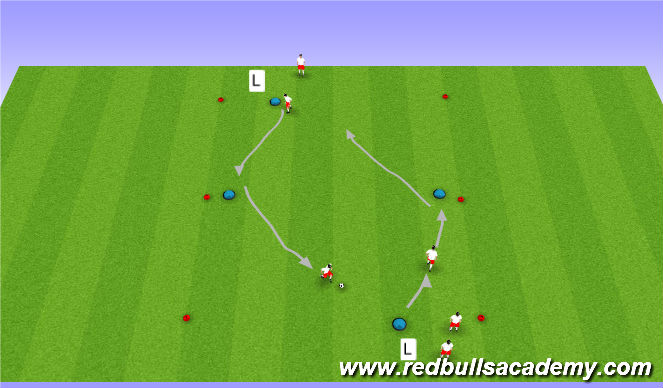 Football/Soccer: Plainedge Spring U8 Week 5 (Technical: Coerver/Individual Skills, Academy Sessions)