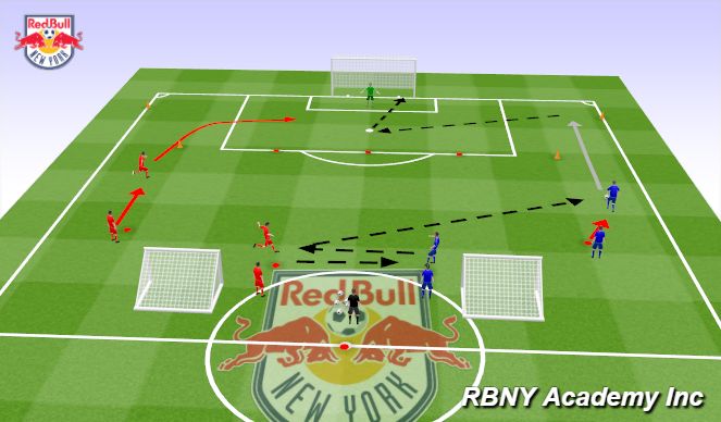 Football/Soccer: Wider Areas (Tactical: Wide play, Academy Sessions)