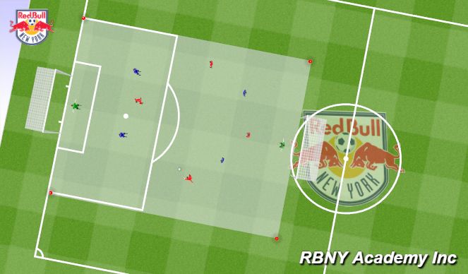 Football/Soccer: Wider Areas (Tactical: Wide play, Academy Sessions)