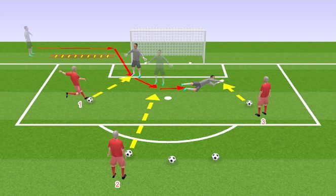 Football/Soccer: Move and catch (Goalkeeping: Footwork/Handling, Beginner)