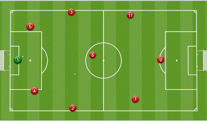 Football/Soccer: Breakers System of Play (Academy: Attacking transition ...