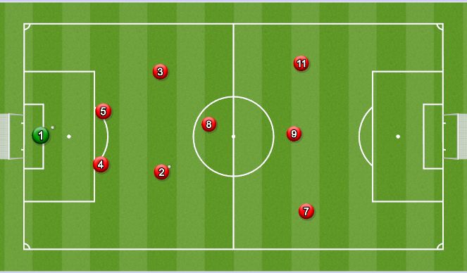 Football/Soccer: Breakers System of Play (Academy: Attacking transition ...