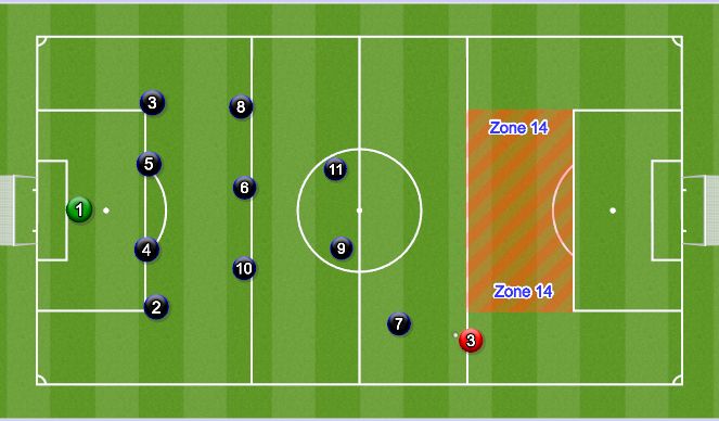 Football/Soccer: Breakers System of Play (Academy: Attacking transition ...
