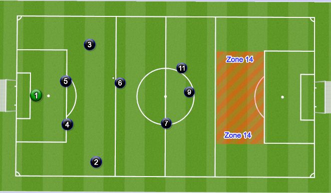Football/Soccer: Breakers System of Play (Academy: Attacking transition ...