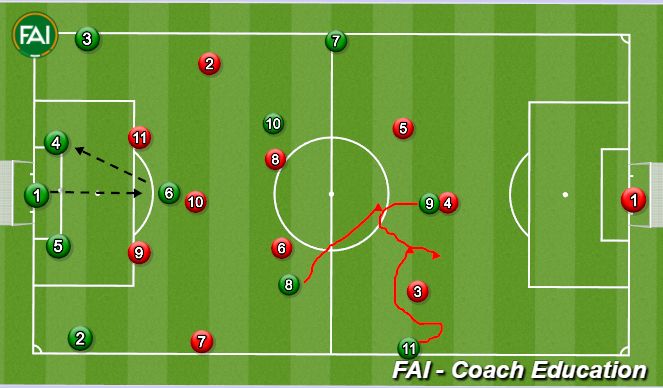 Football/Soccer: 2v2 passing/receiving with wall players (Tactical ...