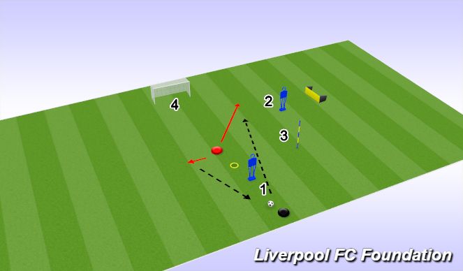 Football/Soccer: 121 Pass & Move circuit with end finish. (Technical: Coerver/Individual Skills ...