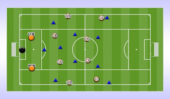 Football/Soccer: Building from a 2-4-4 from a 3-4-1-2 (Academy: Create ...