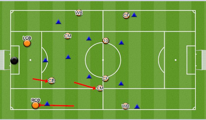 Football/Soccer: Building from a 2-4-4 from a 3-4-1-2 (Academy: Create ...