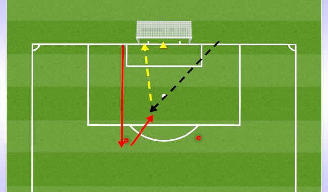 Football/Soccer: High Block & Finishing 13th June (Academy: High-block ...