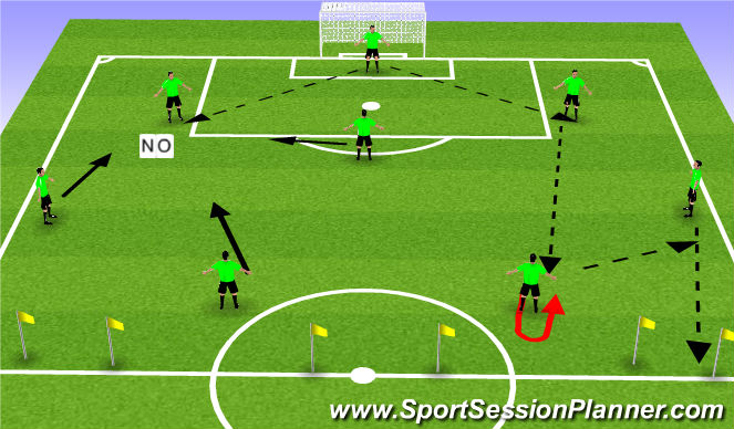 Football/Soccer: We Phase 1-2-3 Point Down (Tactical: Playing out from ...
