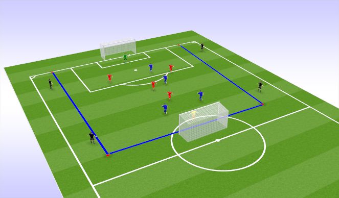 Football/Soccer: Sharpness in Possession (Tactical: Possession, Difficult)