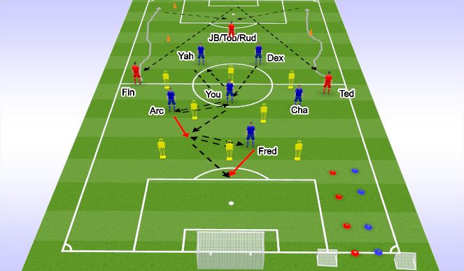 Football/Soccer: Attacking patterns training 14th june - 1 touch ...