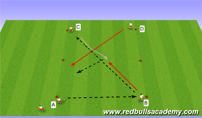 Football/Soccer: GLENROCK U14 COMBINATION PLAY OVERLAPPING RUN ...