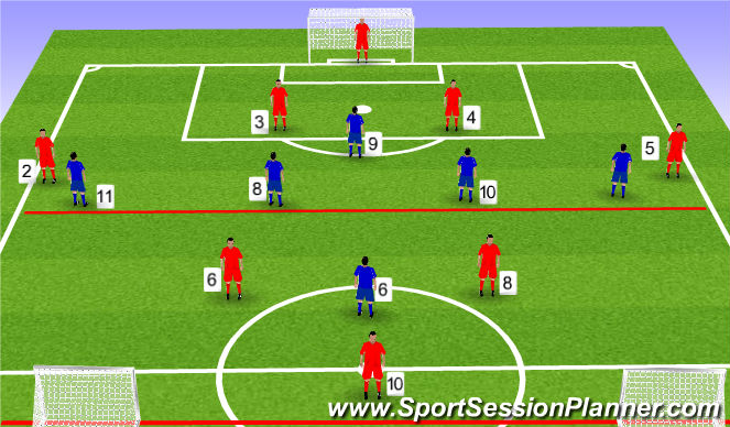Football/Soccer: BP>BPO IN DEFENSIVE THIRD 6 & 8 (Tactical: Defensive ...