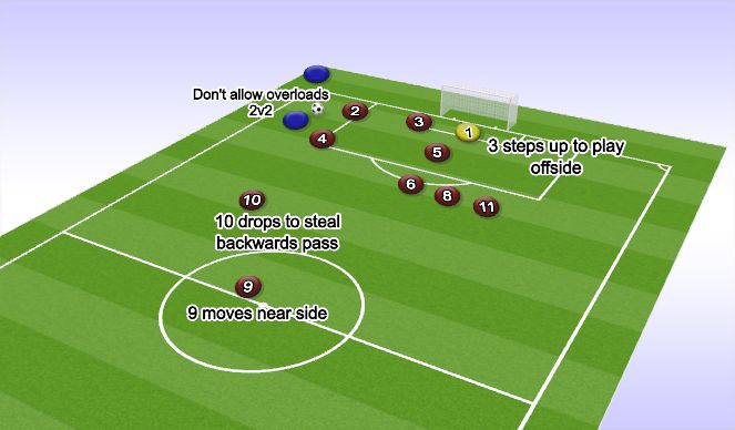 Football/Soccer: Set Play 9v9 (Set-Pieces: Corners, Beginner)