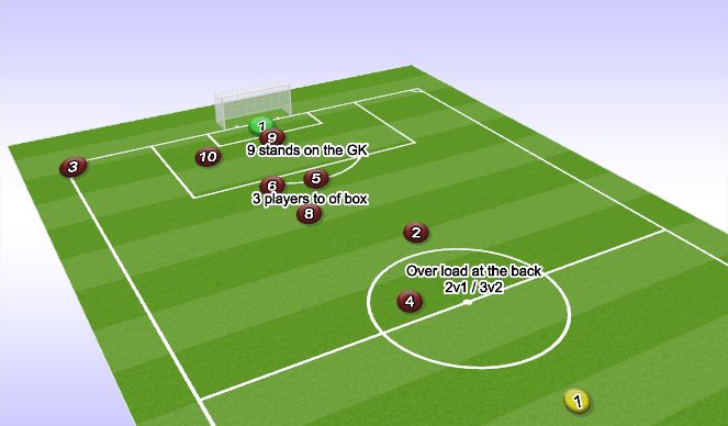 Football/Soccer: Set Play 9v9 (Set-Pieces: Corners, Beginner)