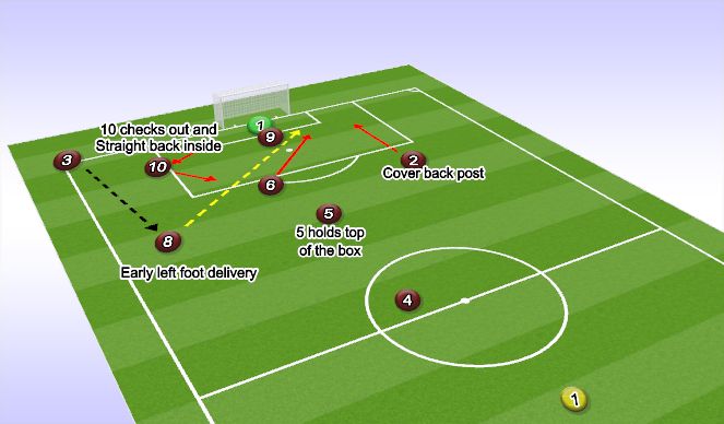 Football/Soccer: Set Play 9v9 (Set-Pieces: Corners, Beginner)