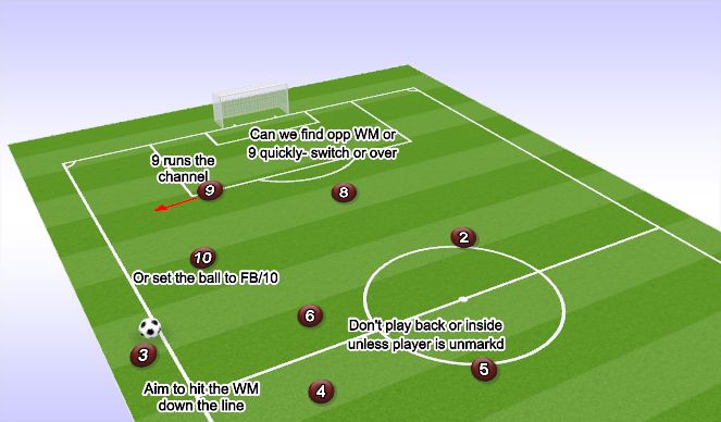 Football/Soccer: Set Play 9v9 (Set-Pieces: Corners, Beginner)