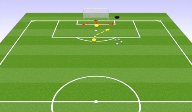 Football/Soccer: Basic Parry Save Technique (Goalkeeping: Shot stopping ...