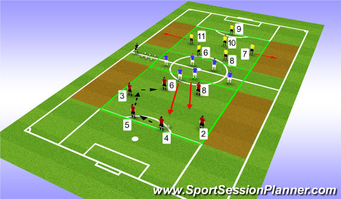 Football/Soccer: Counter Attack Licence (Tactical: Attacking principles ...