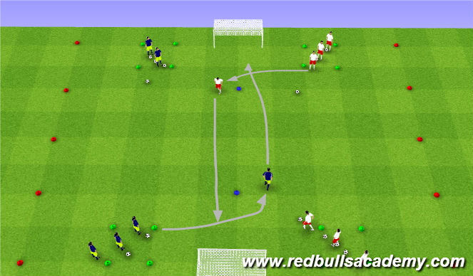 Football/Soccer: Finishing Breakaways (Technical: Shooting, Academy ...