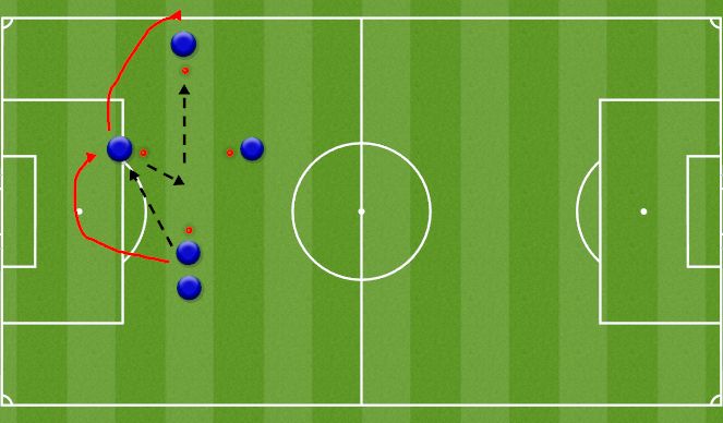 Football/Soccer: Passing Angles (4-3-3) Creating Shooting Opportunities ...