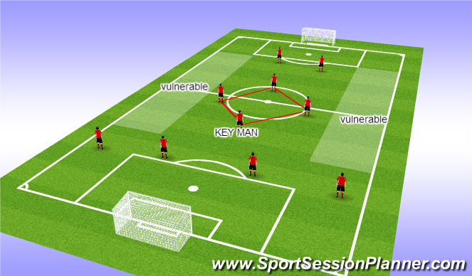 Football/Soccer: 442 diamond (Physical: Agility, Advanced)