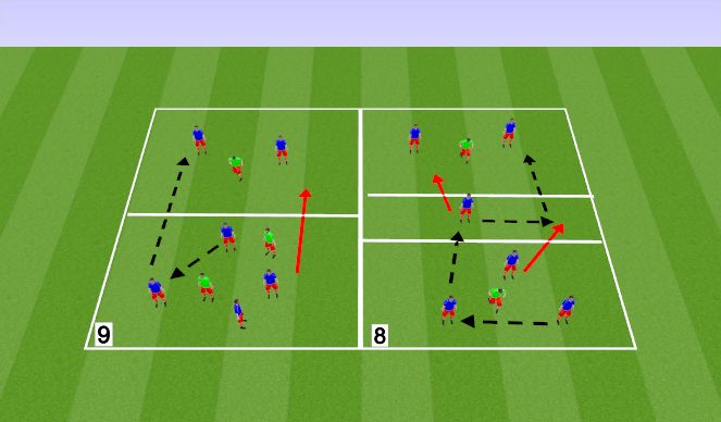 Football/Soccer: Midfield Breaking Lines (Academy: Playing through the ...