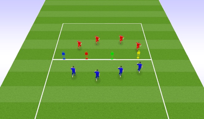 Football/Soccer: Defensive shape with back 4 (Tactical: Defensive ...