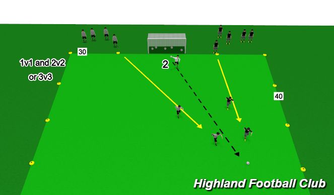 Football/Soccer: 7/8U Camp Games - Monday - Dribbling Day (Technical ...