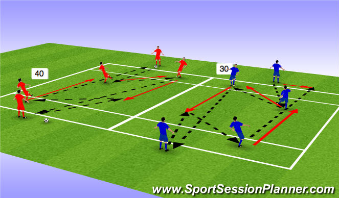 Football/Soccer: Long Passing (Technical: Passing & Receiving , Academy ...