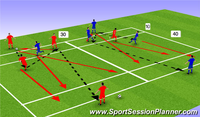 Football/Soccer: Long Passing (Technical: Passing & Receiving , Academy ...