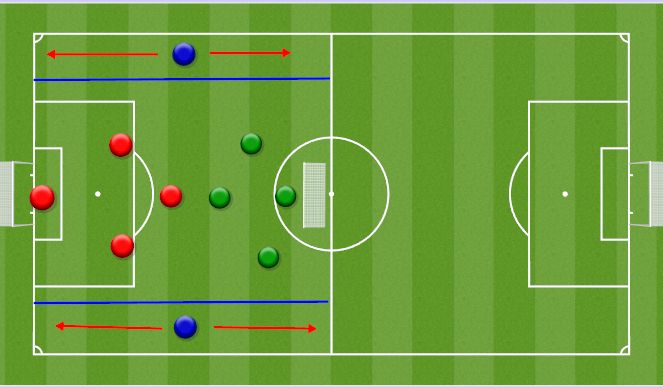 Football/Soccer: Passing Angles (4-3-3) Creating Shooting Opportunities ...