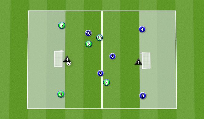 Football/Soccer: WK 3 Junior Academy - Attacking Sessions (Academy ...