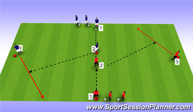 Football/Soccer: Passing sequence (Technical: Passing & Receiving ...