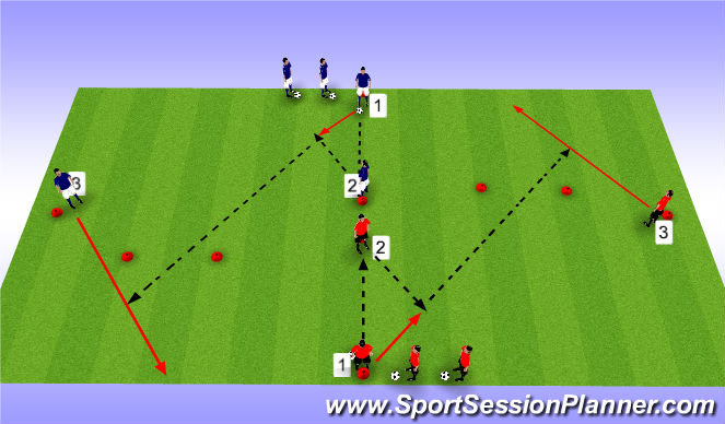Football/Soccer: Passing sequence (Technical: Passing & Receiving ...