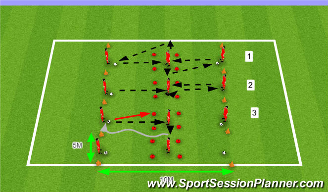 Football/Soccer: First Touch - Model Session 3 (Technical: Passing & Receiving , Beginner)
