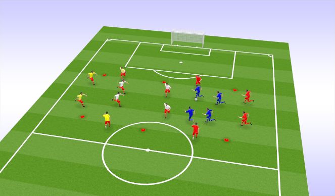 Football/Soccer: build up and finish (Academy: Finish the attack ...