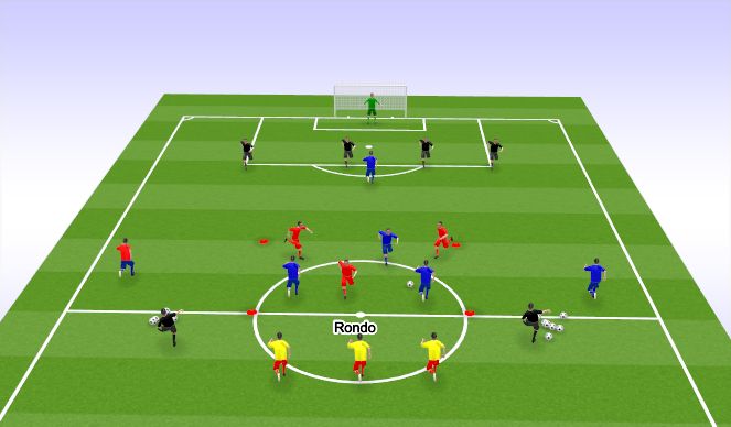 Football/Soccer: build up and finish (Academy: Finish the attack ...