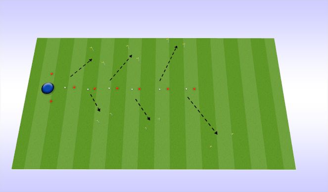 Football/Soccer: Passing Circuit Younger (Technical: Passing ...