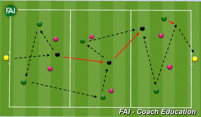 Football/Soccer: 4v2 to 3v2 to 4v2. (Tactical: Decision making ...