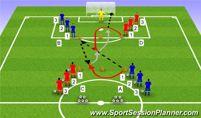 Football/Soccer: 1 V 1 - Model Session 2 (Technical: Attacking skills ...