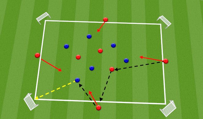 Football/Soccer: Defensive transition (Academy: Counter/Reactive ...
