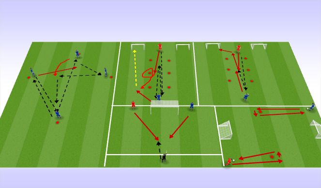 Football/Soccer: The edge 3 (Functional: Striker, Difficult)